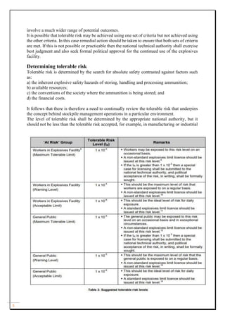 Kinds of hazard and risk management | PDF