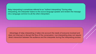 KINDS OF INTERPRETING.pptx