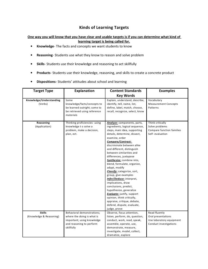 Kinds Of Learning Targets Kinds Of Learning Targets