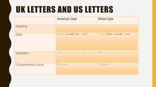 ENGLISH CORRESPONDENCE KINDS OF LETTERS | PPTX