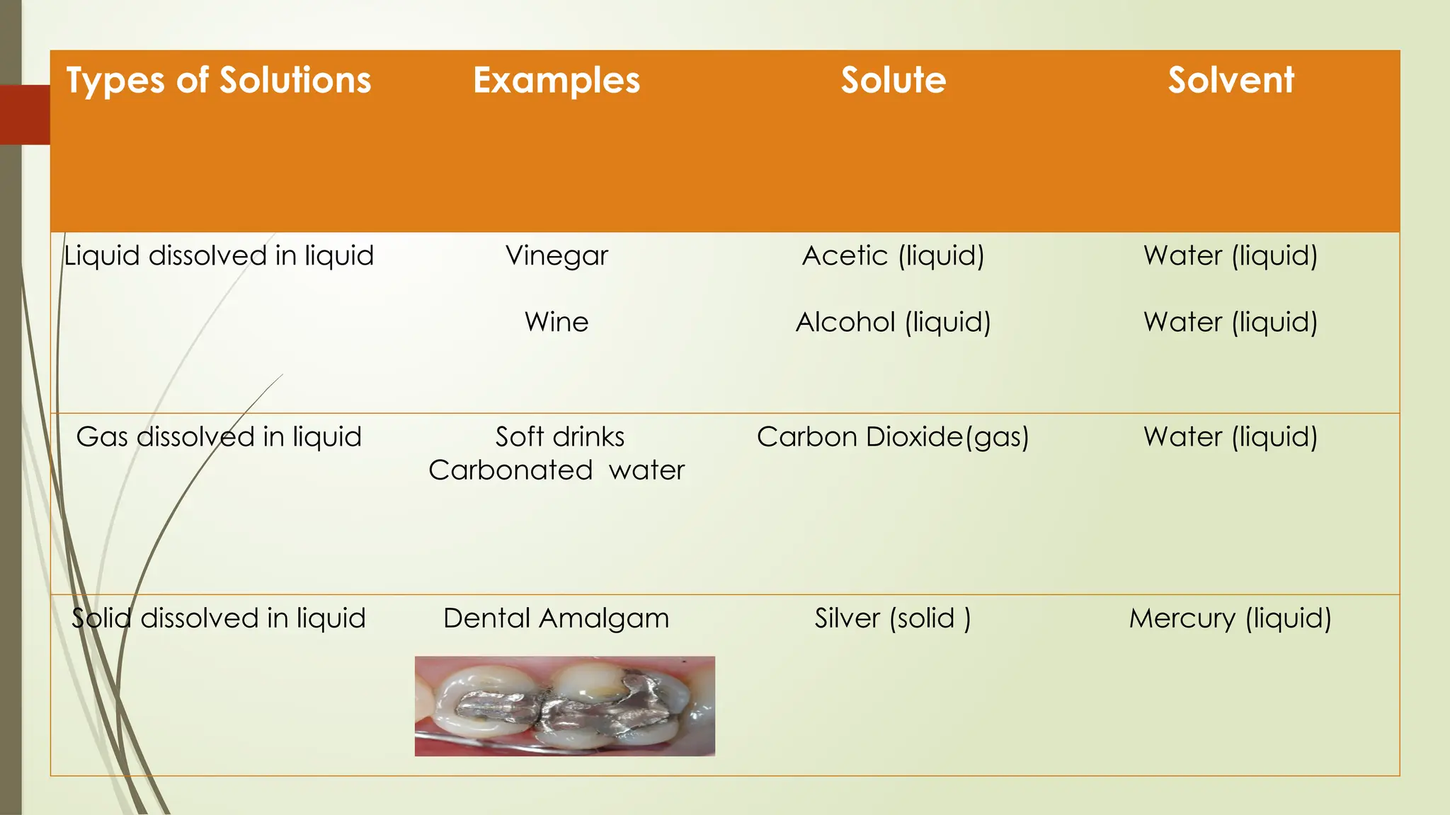 Kinds of Mixture (solution).pptxsfgdsvfdvxcvbfnvbsvdsfvd | PPTX