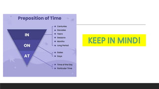 KINDS OF PREPOSITIONS.pptx