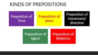 KINDS OF PREPOSITIONS.pptx