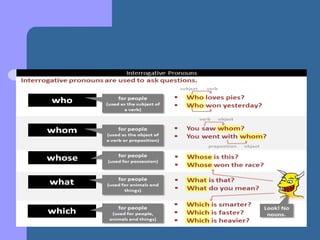 KINDS OF PRONOUNS GRADE 8............... | PPT