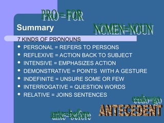 KINDS OF PRONOUNS GRADE 8............... | PPT