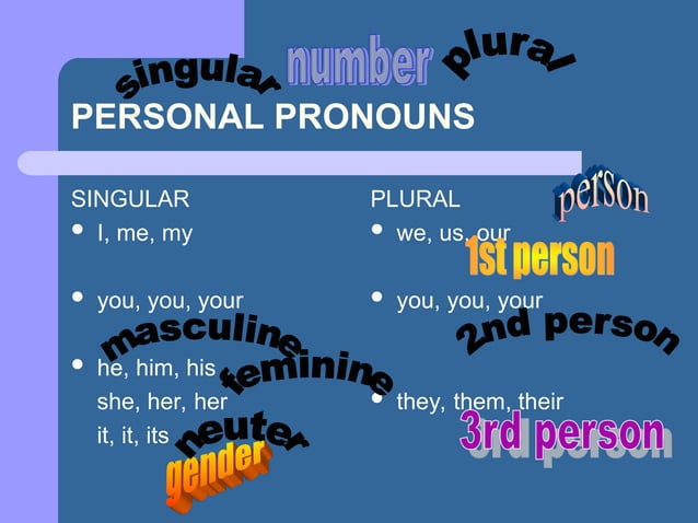KINDS OF PRONOUNS GRADE 8............... | PPT