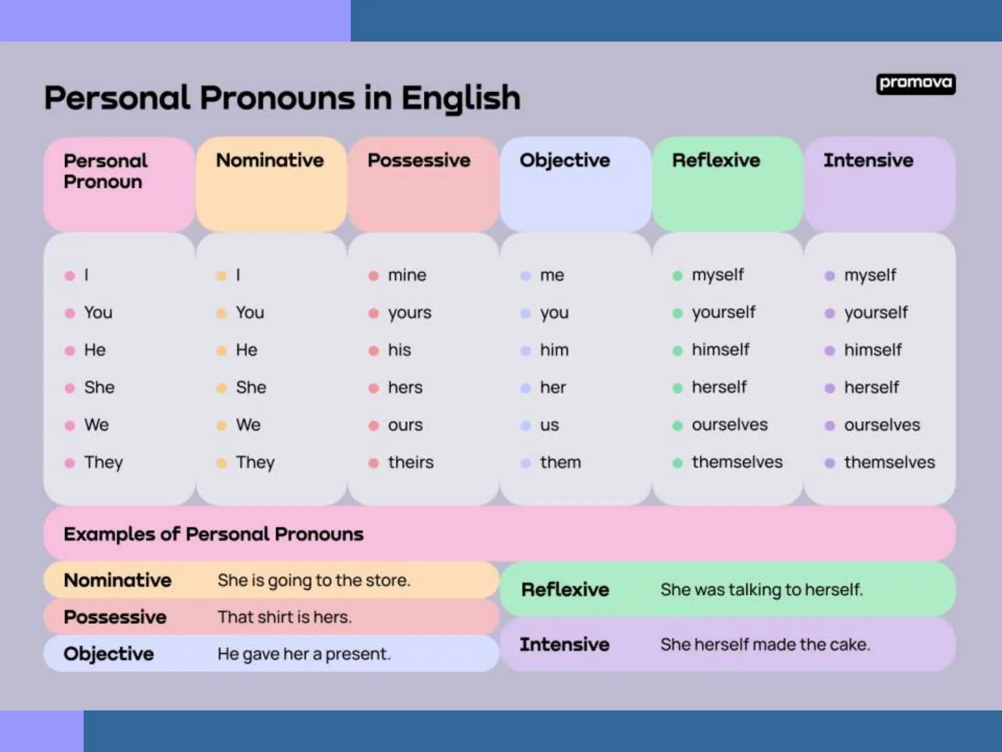 KINDS OF PRONOUNS GRADE 8 SECOND QUARTER.ppt