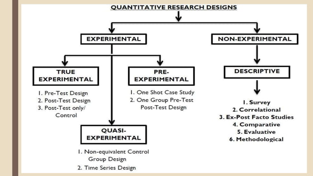 Kinds of Quantitative Research | PPTX