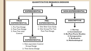 Types Of Quantitative Research Methods
