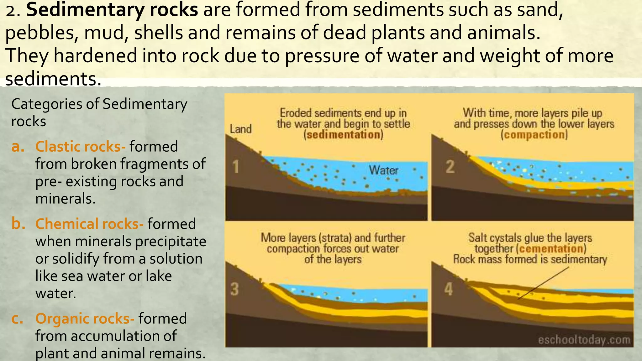 Kinds of rocks | PPTX