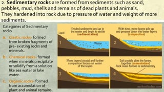 Kinds of rocks | PPTX