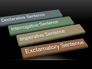 Kinds of sentence according to function | PPTX