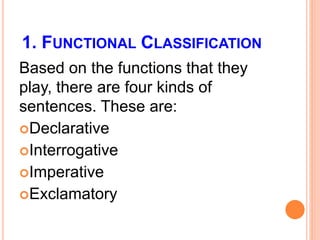 Kinds of Sentences | PPT