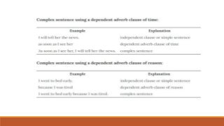 Kinds of Sentences and Their Punctuation 2.pptx
