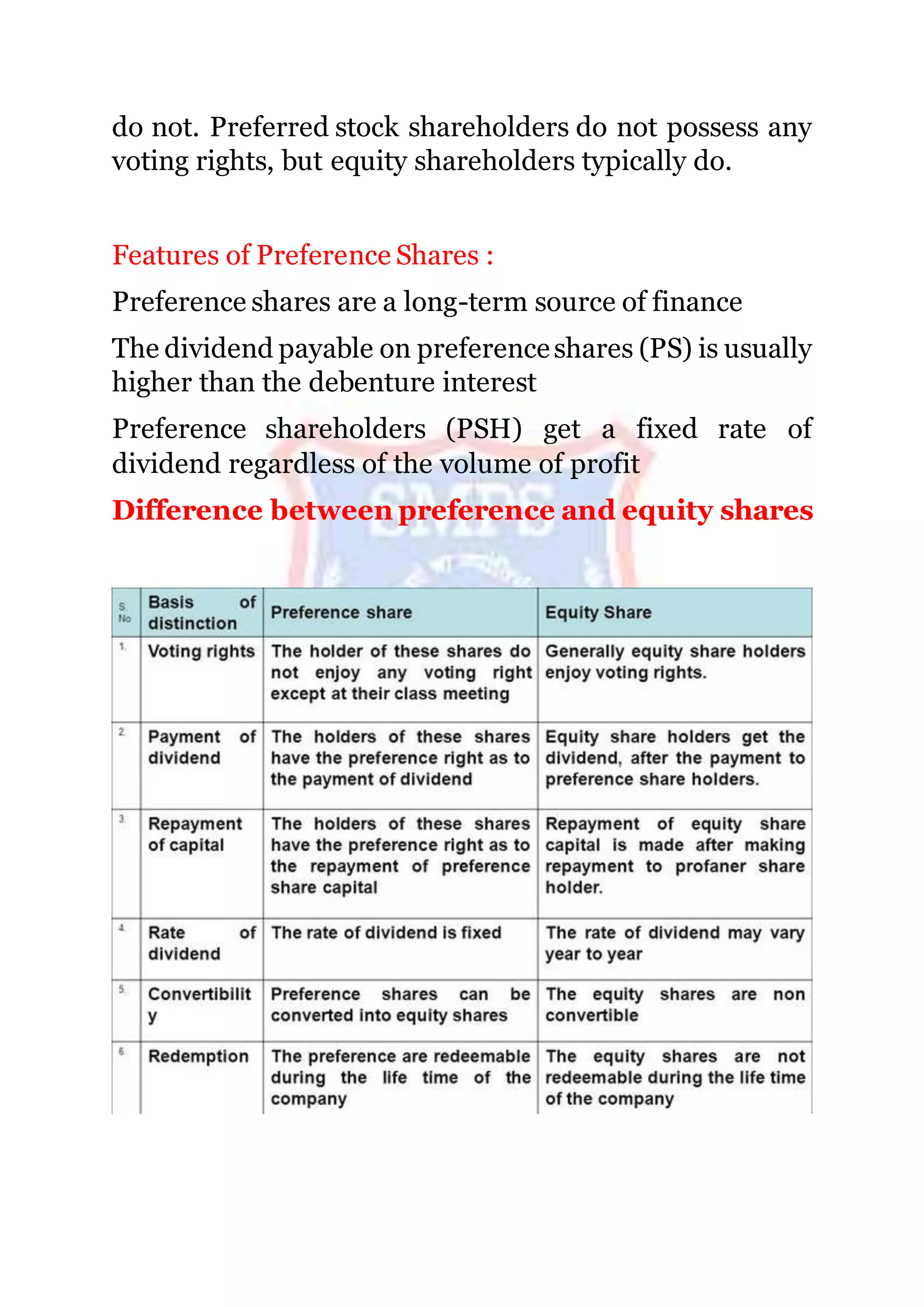 Kinds of shares | DOCX