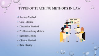 Kinds of Teaching Methods.pptx