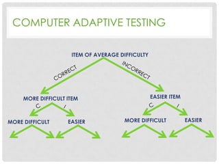 Kinds of tests and testing | PPTX