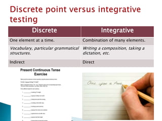 Kinds of Tests and Testing | PPT