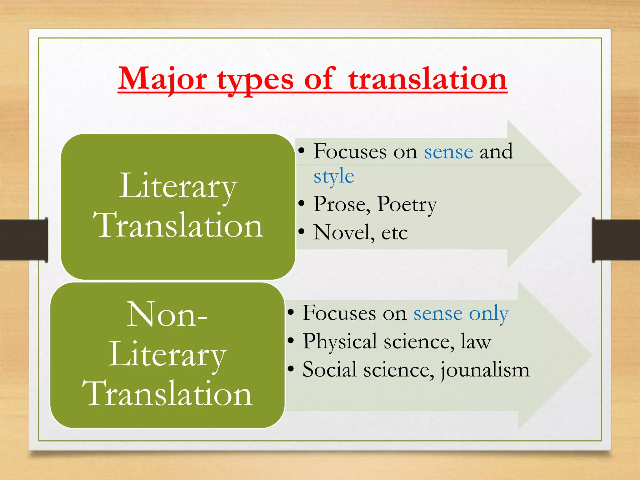 Kinds of translation | PPTX