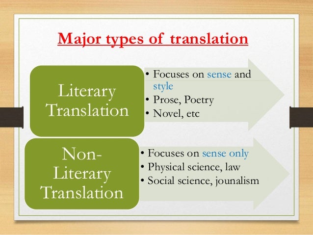 Kinds of translation