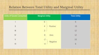 Kinds of utility | PPTX