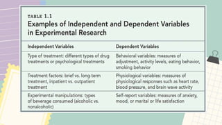 Kinds of Variables Practical Research 2.pptx