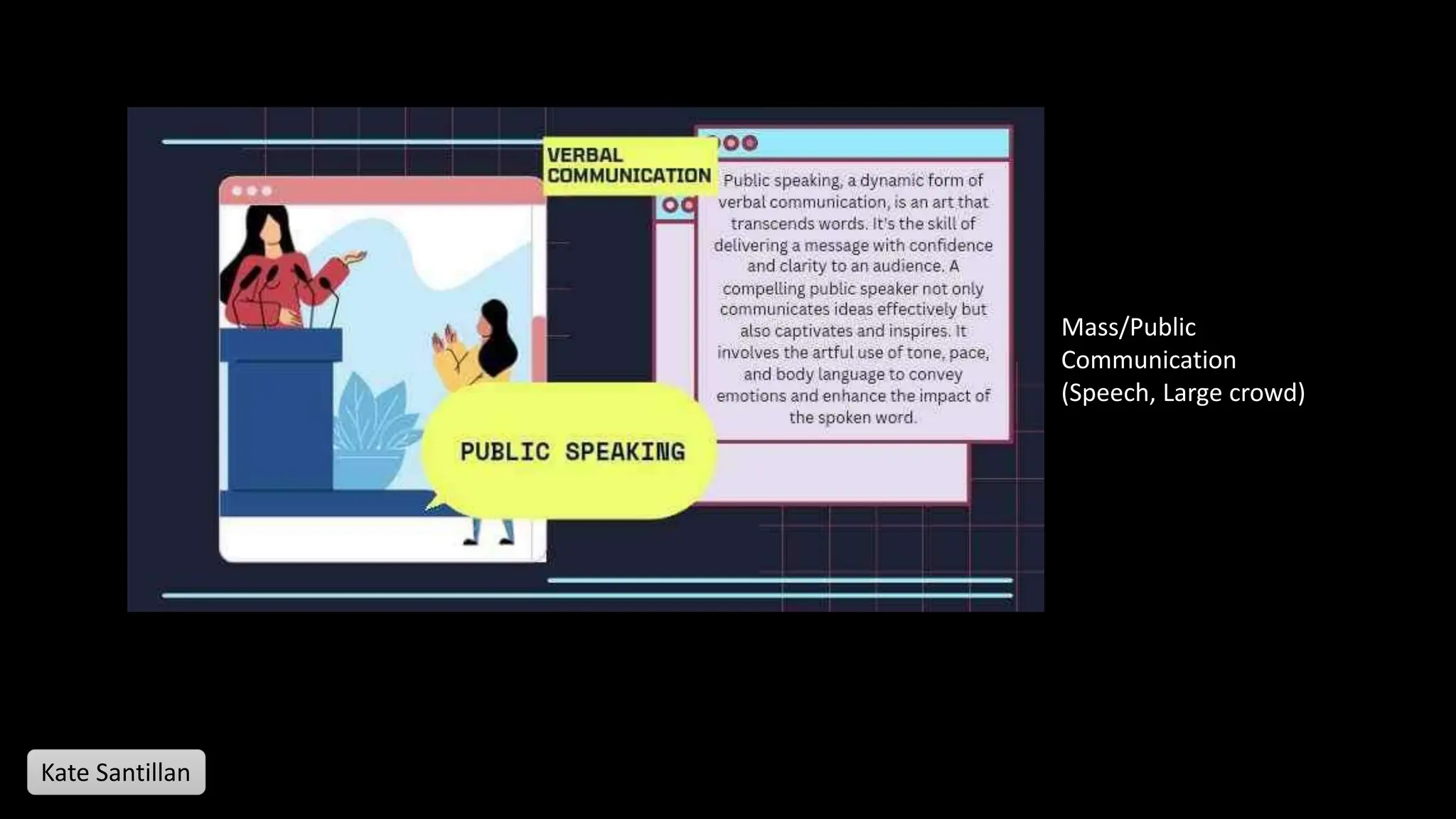 Kinds of Verbal Communication examplestx | PPTX