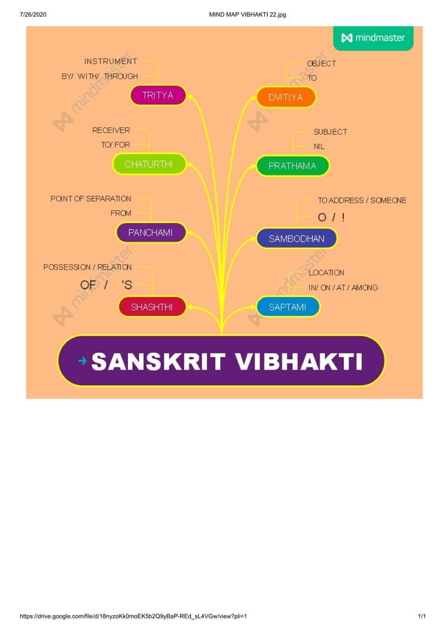 Kinds of vibhakti (panini vyakaran) by DR. KANAK LATA | PDF