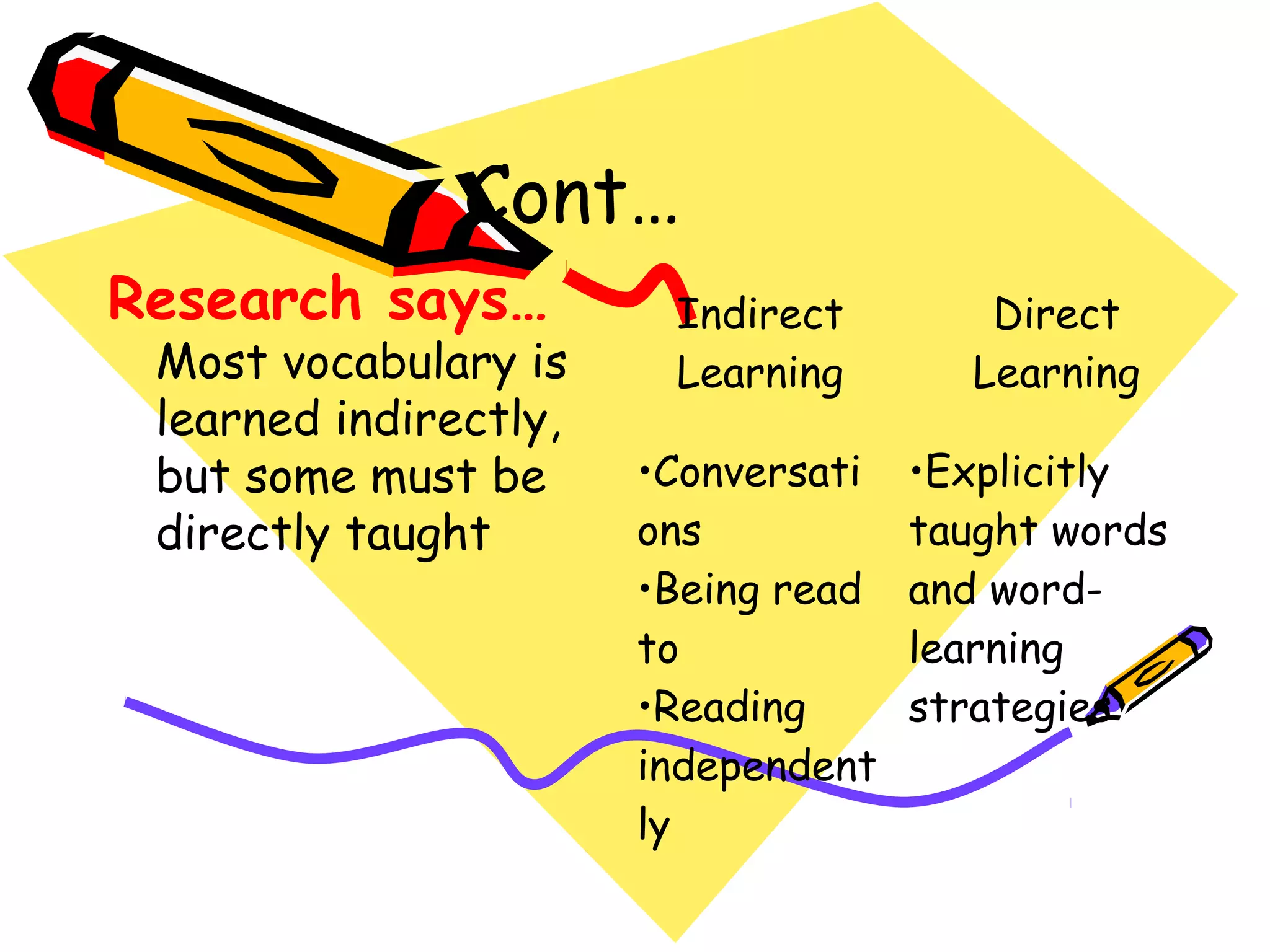 Kinds of vocabulary | PPT