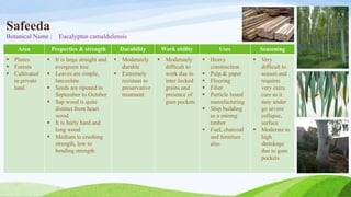 Kinds of wood in pakistan | PDF | Woodworking | Arts and Crafts