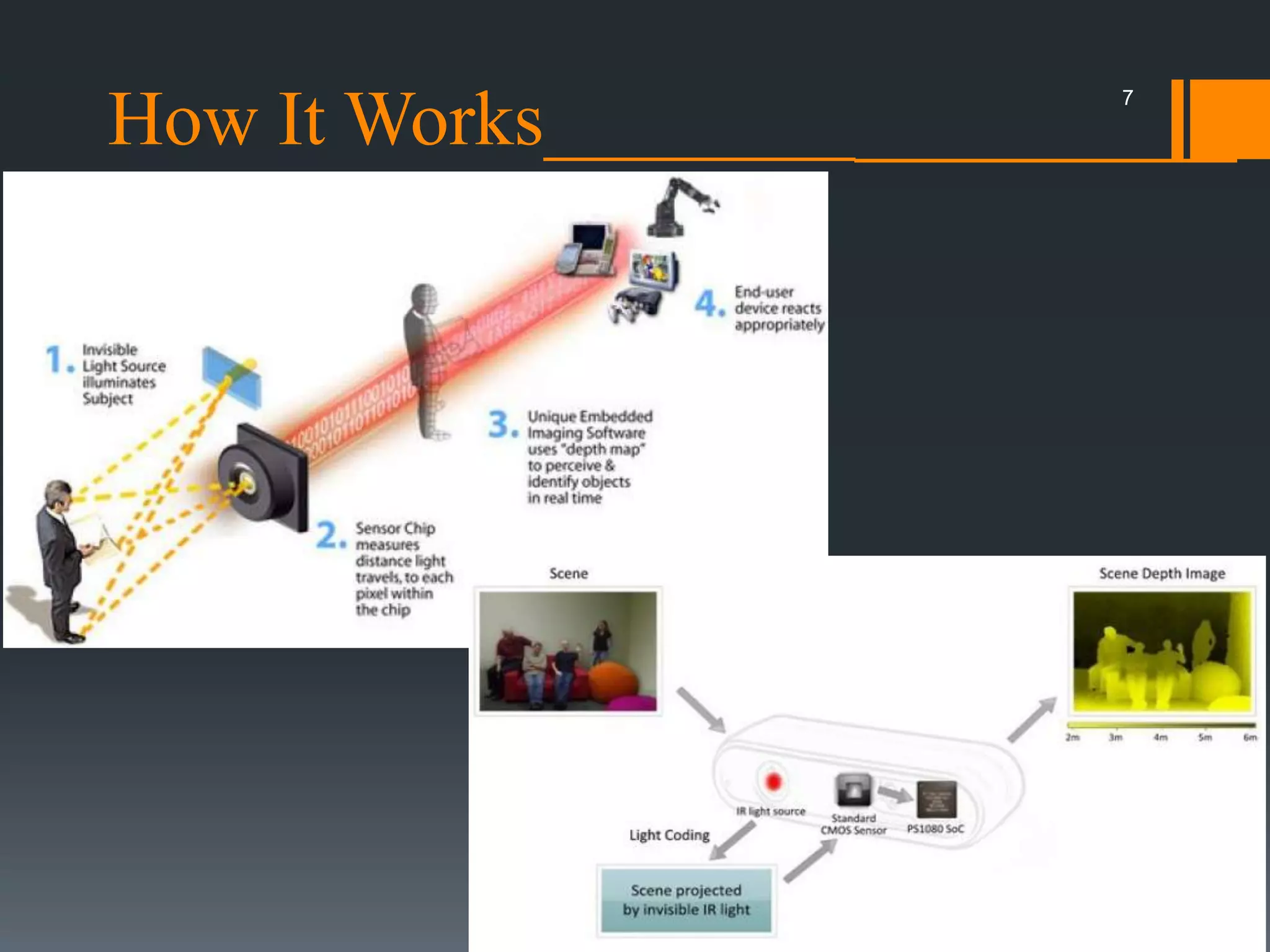 Microsoft Kinect for Human-Computer Interaction | PPT