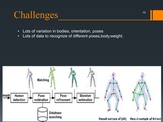 Microsoft Kinect for Human-Computer Interaction | PPT