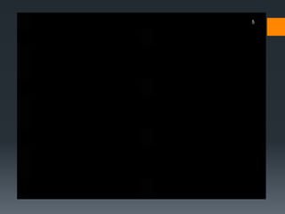 Microsoft Kinect for Human-Computer Interaction | PPT