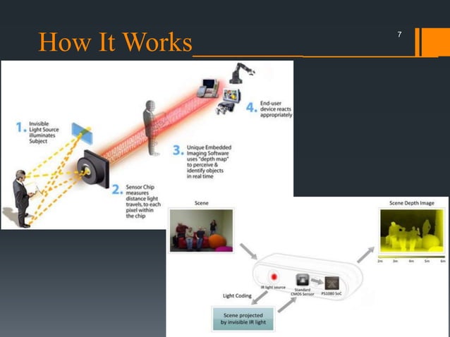 Microsoft Kinect for Human-Computer Interaction | PPT