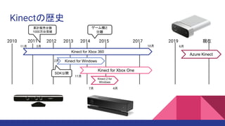 すごいぞ！KinectV2！！ | PPT