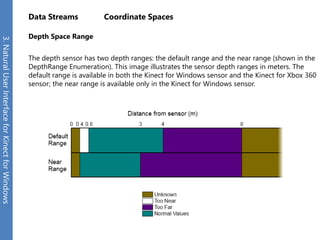 Kinect for Windows SDK - Programming Guide | PDF | Digital Audio | Computer Software and ...