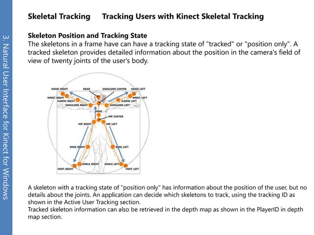 Kinect For Windows Sdk Programming Guide Ppt