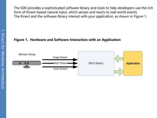 Kinect For Windows Sdk Programming Guide Ppt