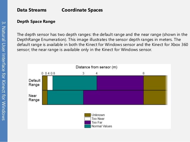Kinect For Windows Sdk Programming Guide