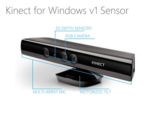 Introduction to Kinect v2 | PPT