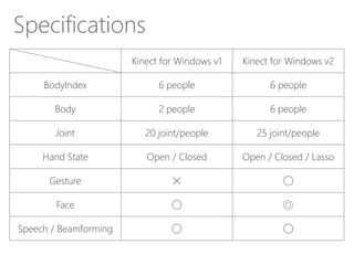 Introduction to Kinect v2 | PDF
