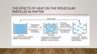 kinectic assignment.pptx