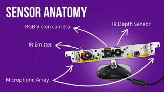 Kinect & Leap Motion | PPT