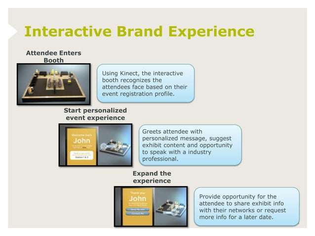 Microsoft Kinect in Healthcare | PPT