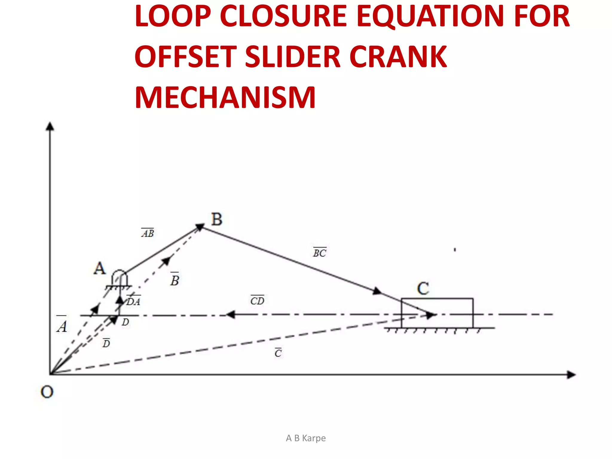 Kinematic analysis of mechanisms analytical methods | PPTX
