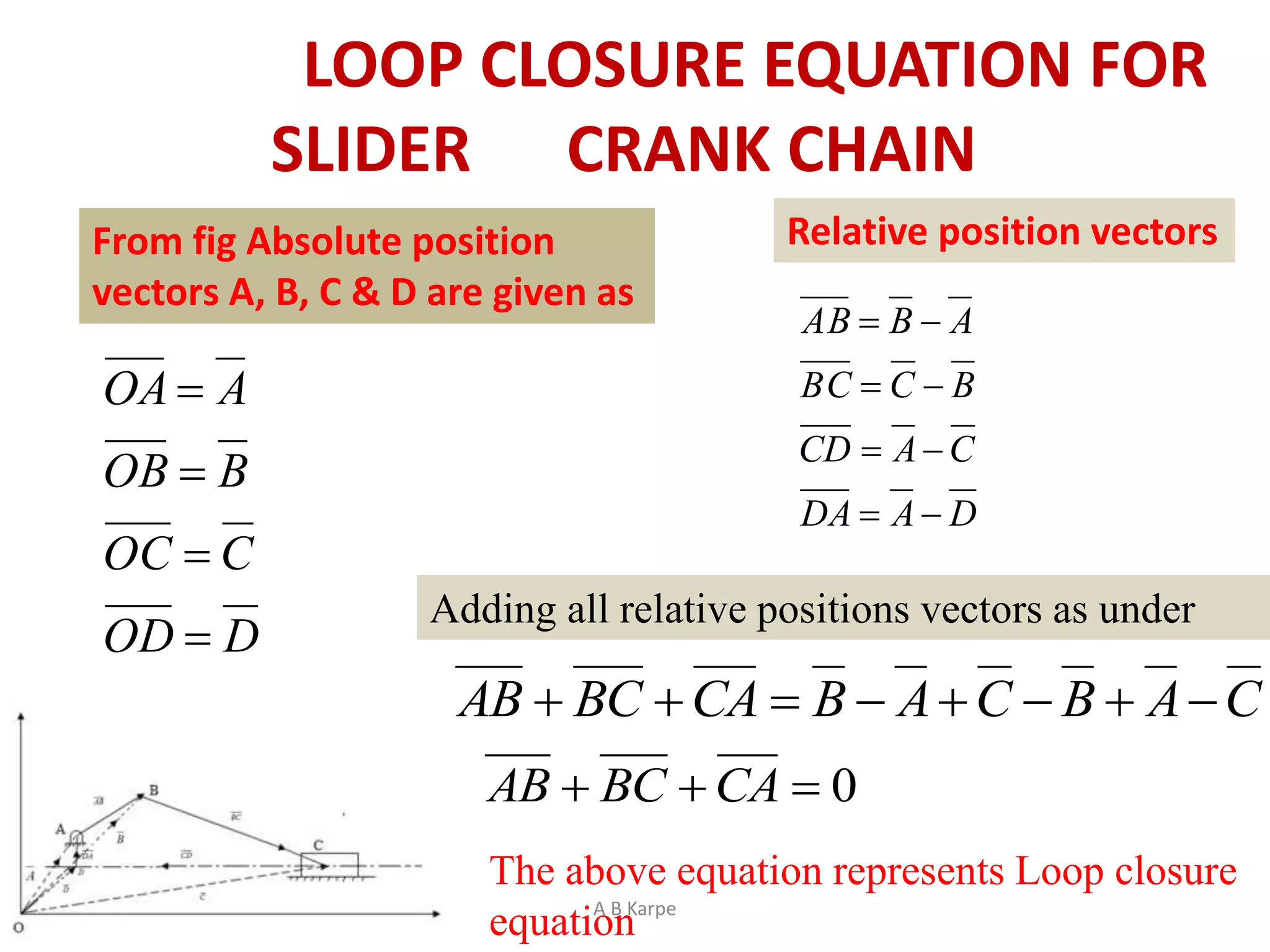 Kinematic analysis of mechanisms analytical methods | PPTX