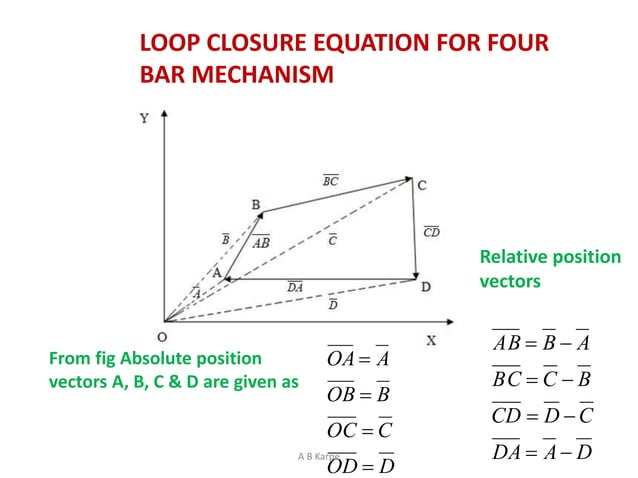Kinematic analysis of mechanisms analytical methods | PPTX