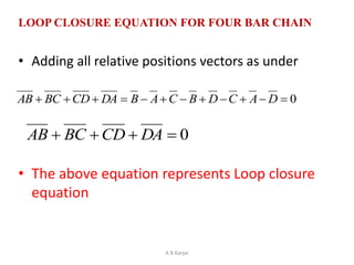 Kinematic analysis of mechanisms analytical methods | PPTX