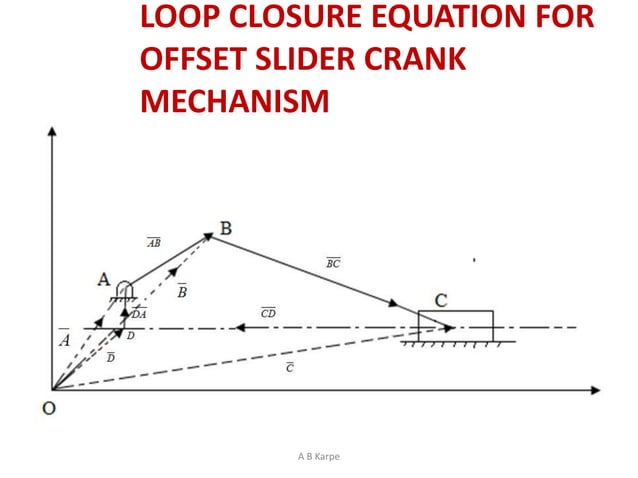 Kinematic analysis of mechanisms analytical methods | PPTX