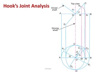 Kinematic analysis of mechanisms analytical methods | PPTX